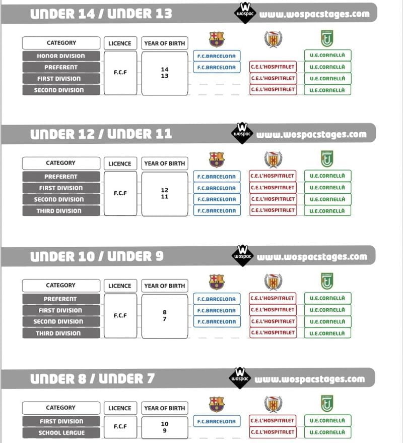 Take A REAL Level Test In Barcelona - Spain Football Academy